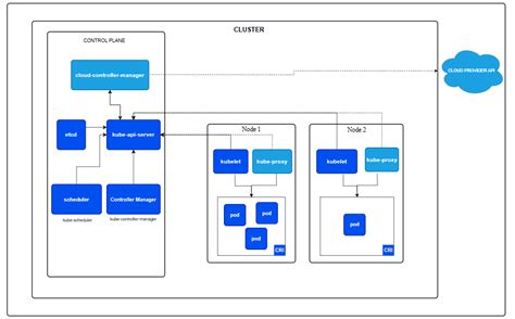 5分钟搞懂kubernetes：轻松理解所有组件 csdn博客
