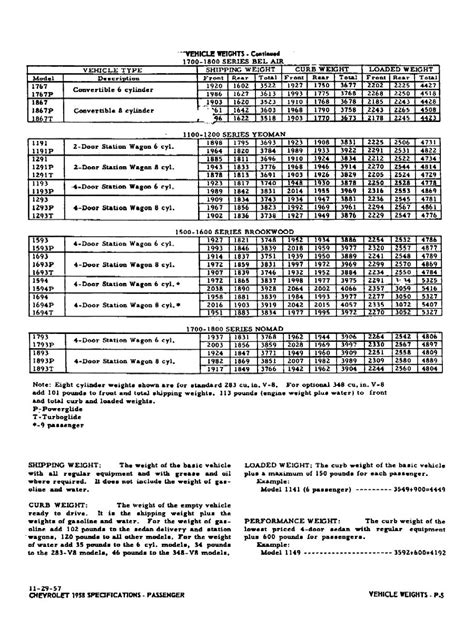 1958 Chevrolet Specifications