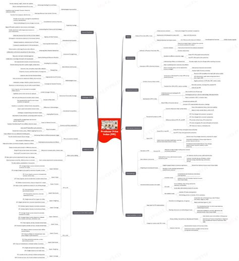 Producer Price Index Ppi The Key To Understanding Indias Inflation Puzzle Upsc