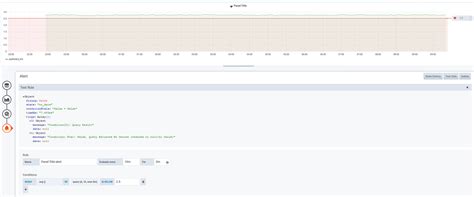 Solved Alert No Data Time Series Panel Grafana Labs Community