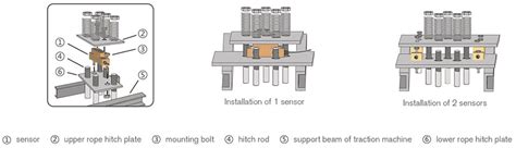 LOAD WEIGHING DEVICE