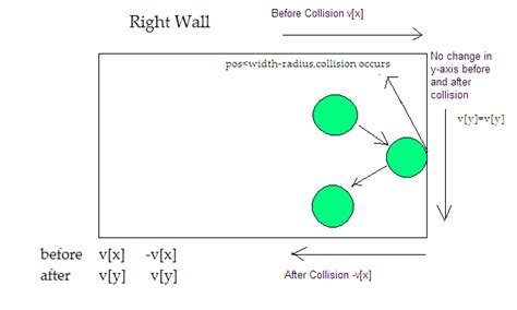 Free Python Tips Python Collision Detection
