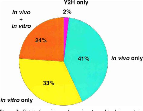 Figure 1 From Development Of Human Protein Reference Database As An
