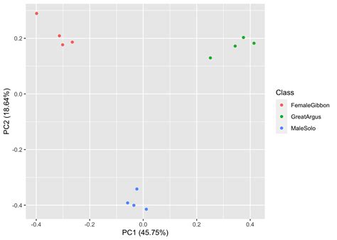 Computer Lab 3 Analyzing Acoustic Data Behaviour R Package And Tutorials For Teaching Of