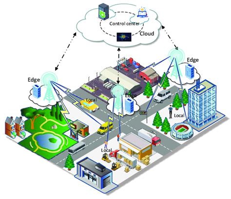 Illustration Of The Sahfl Based Mobile Edge Networks Download Scientific Diagram