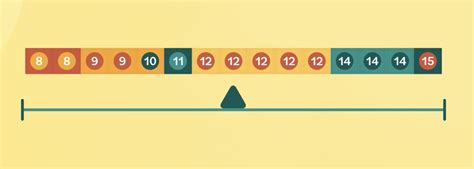 Statistics Basic Concepts Mean Median And Mode