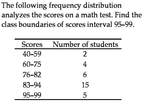 Answered The Following Frequency Distribution Bartleby