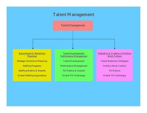 Teller Performance Evaluations E Amples Staffing Performance Metrics