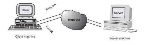 강이의 Java 강좌 자바의 네트워크 프로그래밍network Programming