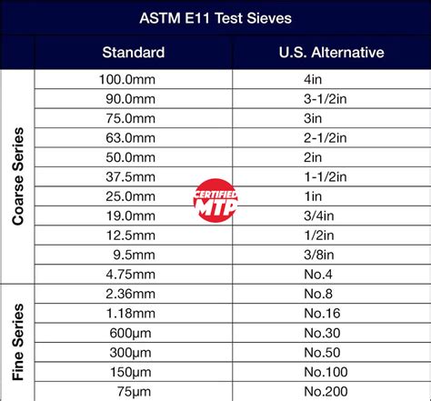 Best 12 Sieve Size Chart Understanding Mesh And Particle Sizes Artofit