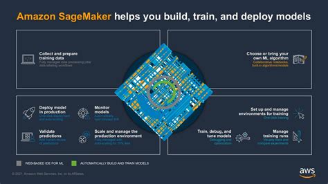 Introducing Amazon Sagemaker Kubeflow Reinforcement Learning Pipelines