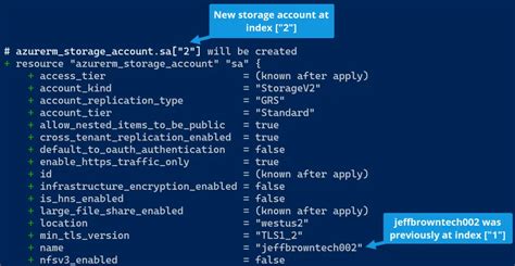 Avoiding Terraform Foreach Index Issues Jeff Brown Tech