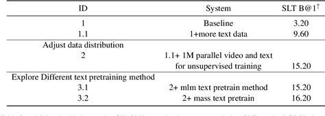 table 8 from unsupervised sign language translation and generation