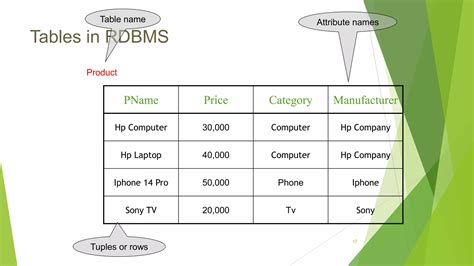 Database Management Systems And Sql Serverpptx