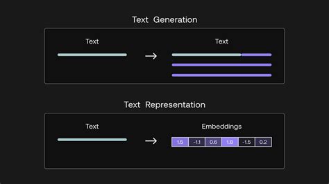The Multimodal Evolution Of Vector Embeddings