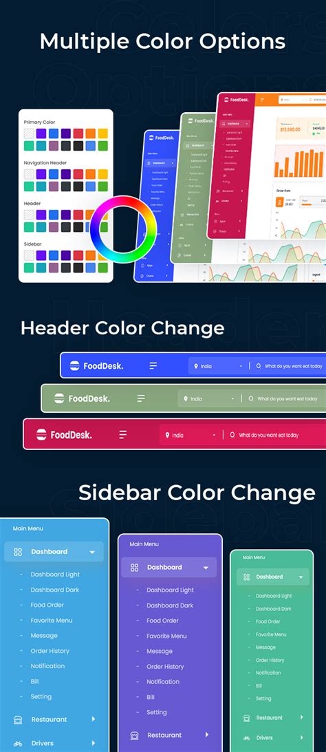 Fooddesk React Food Delivery Admin Dashboard Template Thememag
