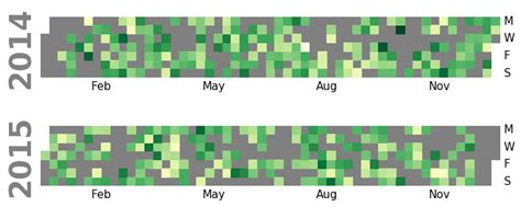 Calendar Heatmaps From Pandas Time Series Data — Calmap 0 0 6 Documentation