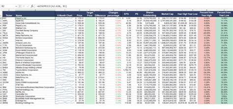 The Best Excel Stock Add In Stock Fundamentals Live Data Blog