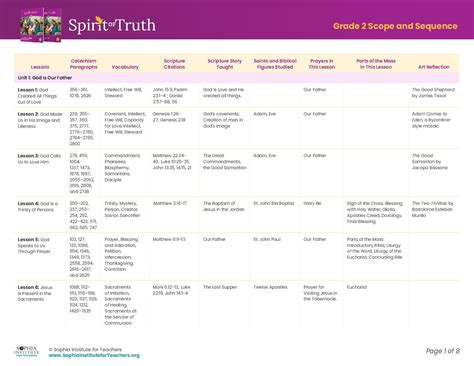 Grade 2 2nd Edition Scope And Sequence Guide Segr22nd Sophia Teachers