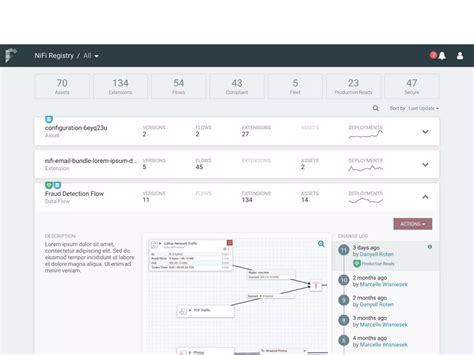 State Of The Apache Nifi Ecosystem And Community Ppt