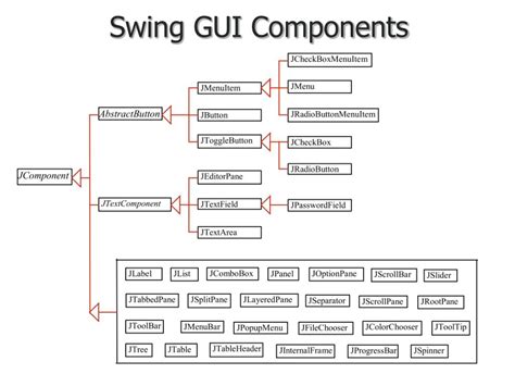 PPT Pengantar GUI Frames Simple Components Dan Layouts PowerPoint Presentation ID