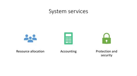 Operating System Services Dextutor Operating System