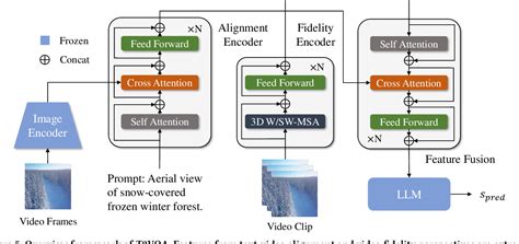 Figure 5 From Subjective Aligned Dataset And Metric For Text To Video