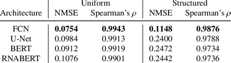 Comparison Of The Prediction Accuracy Among The Neural Network Download Scientific Diagram