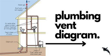Toilet Vent Pipe Location