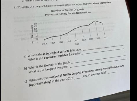 Solved 2 10 Points Use The Graph Below To Answer Parts A