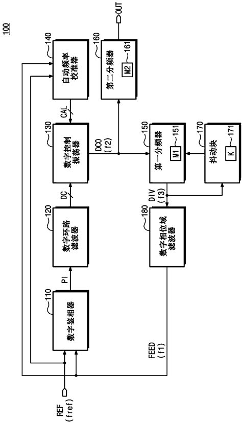 Digital Phase Locked Loop And Operating Method Of Digital Phase Locked Loop Eureka Patsnap