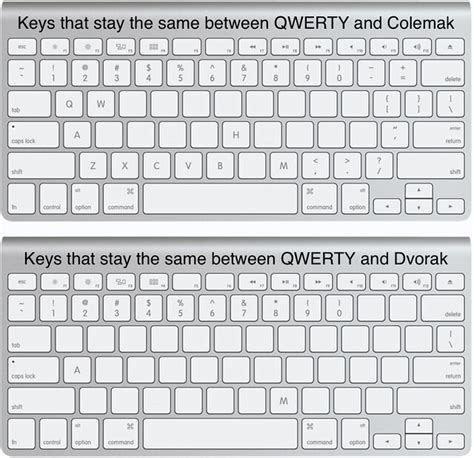 Colemak Keyboard Layout