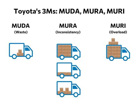 Learnfast Leanoperations Toyotaproductionsystem