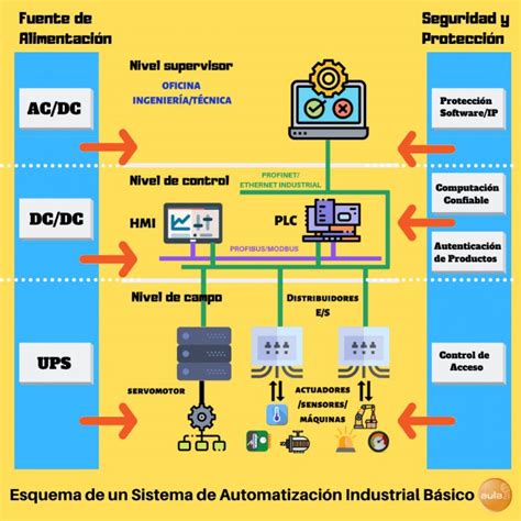 Automatizacion Y Control Industrial Jewelropmckay