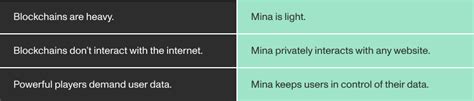 how mina s zkapps can build a private gateway between the real world
