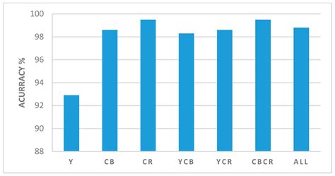 New Texture Descriptor Based On Modified Fractional Entropy For Digital Image Splicing Forgery