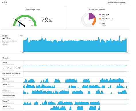 70 Cpu Usage Even If Animation Is On Pause · Issue 44 · Wangjwchnaimage · Github