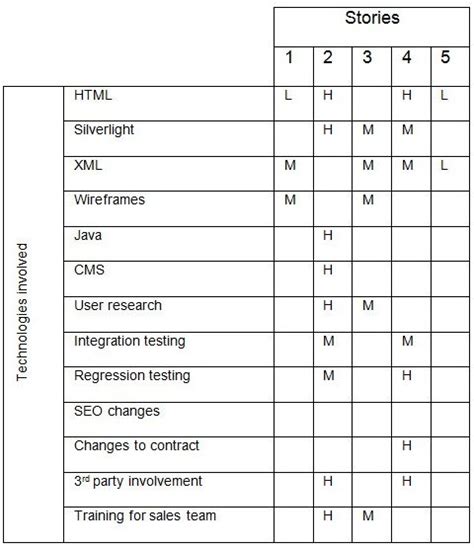 Estimation Toolkit Infoq