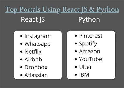 Python Vs React Js Which Technology Would Be The Best For Your Next