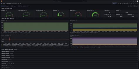 使用 grafana 和 prometheus 搭建监控 moralok s blog