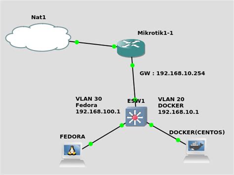 Switching In Gns3 Qustmp
