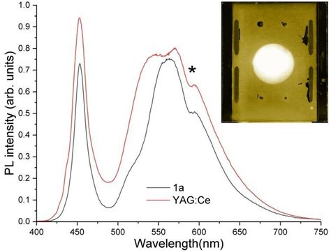 Room Temperature Luminescence From A 2 µm Thick Film Of 1a And From A Download Scientific