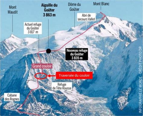 7 règles à respecter pour traverser le couloir du gouter Mont Blanc