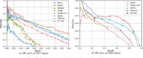 figure 1 from improving neural relation extraction with implicit mutual
