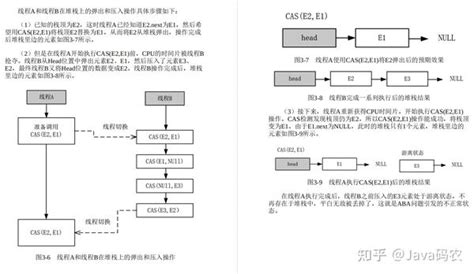 Github爆火！阿里最新发布的《高并发核心编程笔记》pdf文档 知乎