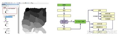 如何利用arcgis探究环境与生态因子对水体、土壤、大气污染物等影响 知乎