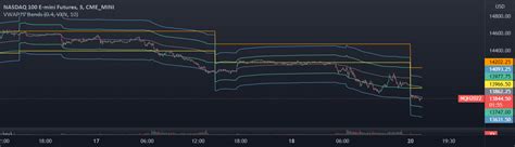 Vwap Implied Volatility Bands — Indicator By Csc1 — Tradingview