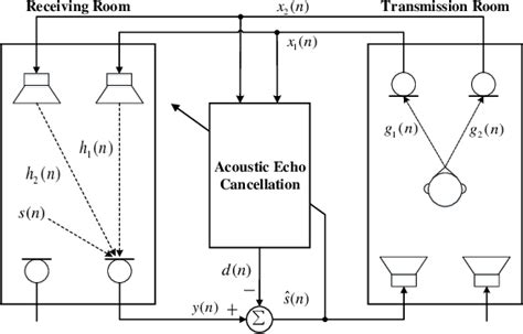 Figure 1 From A Deep Complex Network With Multi Frame Filtering For