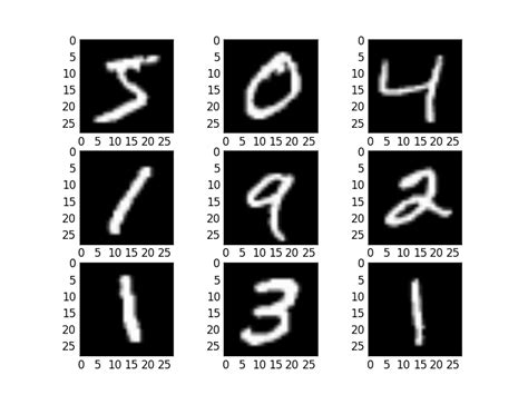 Image Augmentation For Deep Learning With Keras