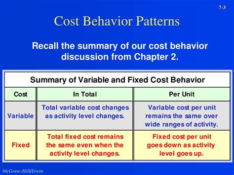 PPT Activity Analysis Cost Behavior And Cost Estimation PowerPoint Presentation ID 949516